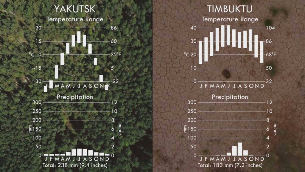 Biomes course Archives - Geodiode