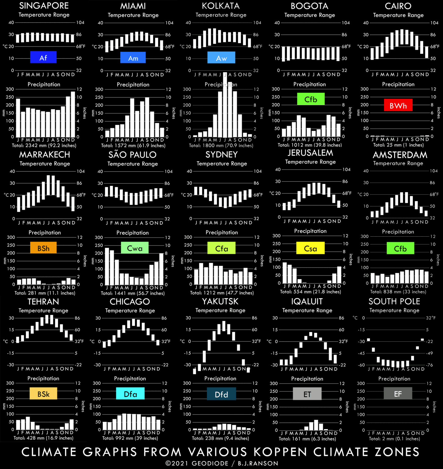 Climate course Archives - Geodiode